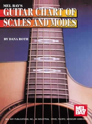 Guitar Chart of Scales and Modes | Capital Music Gear