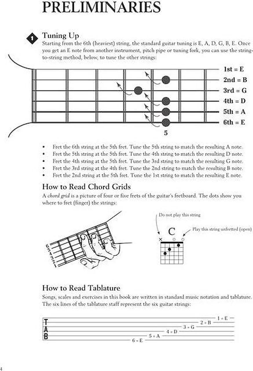 Basic Fingerpicking - A Guide to Fingerpicking in All Styles | Capital ...
