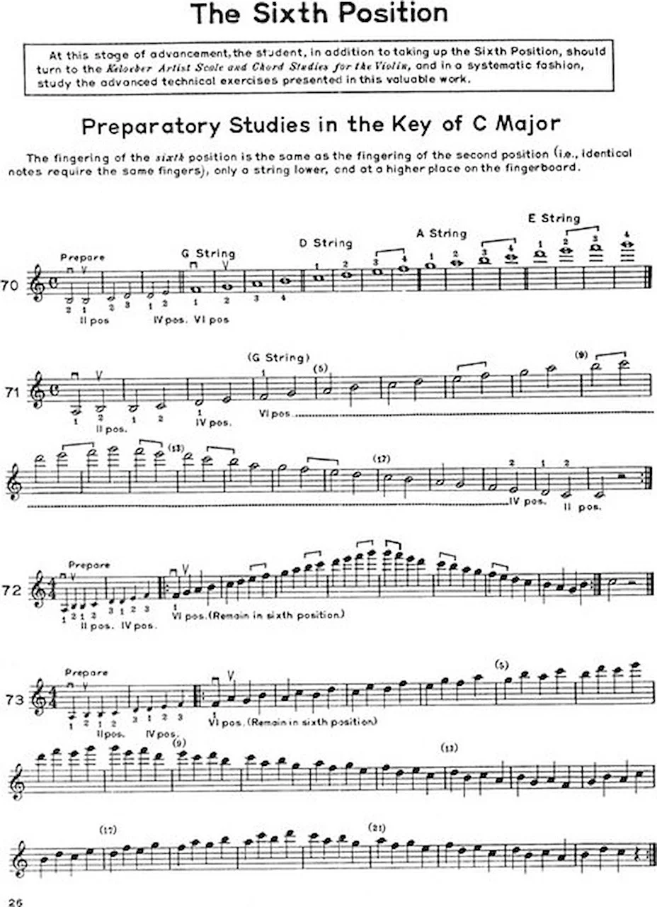 Introducing the Positions for Violin - Volume 2 - Second, Fourth, Sixth ...