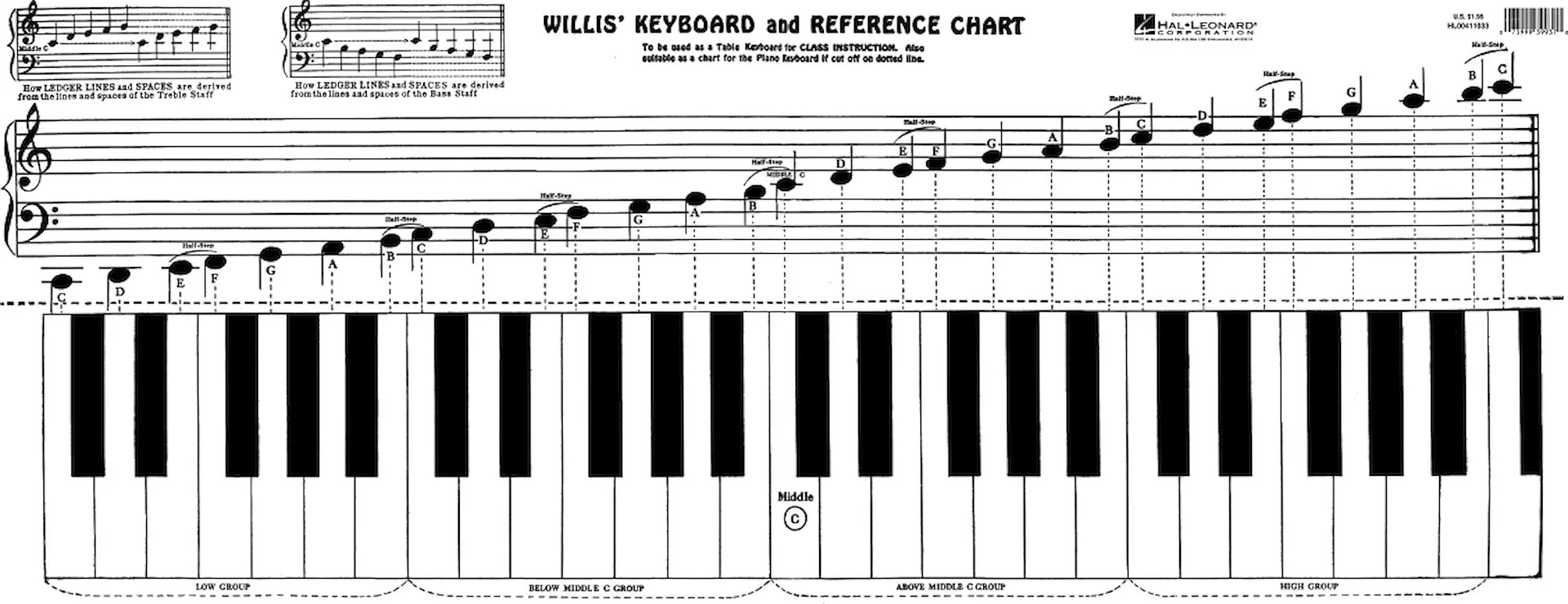 Keyboard & Reference Chart | Capital Music Gear