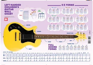 Left-Handed Children's Guitar Wall Chart | Capital Music Gear