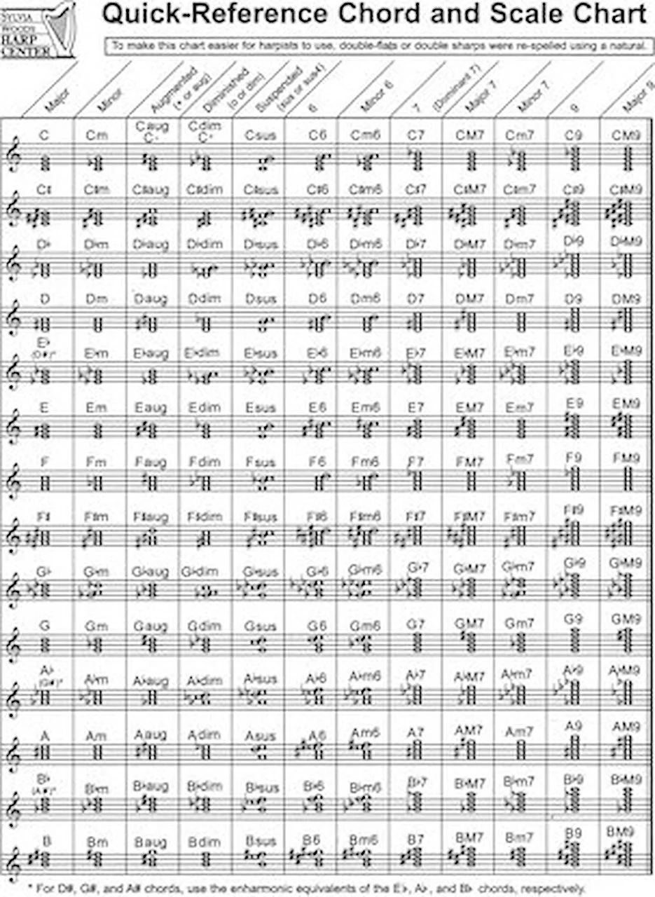 Quick-Reference Chord And Scale Chart - for Harp | Capital Music Gear