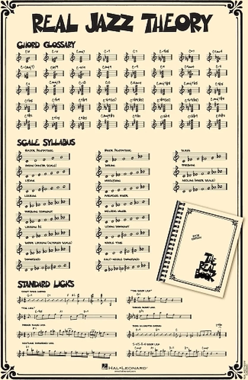 Real Jazz Theory Poster - 22 inch. x 34 inch. Poster featuring Real ...
