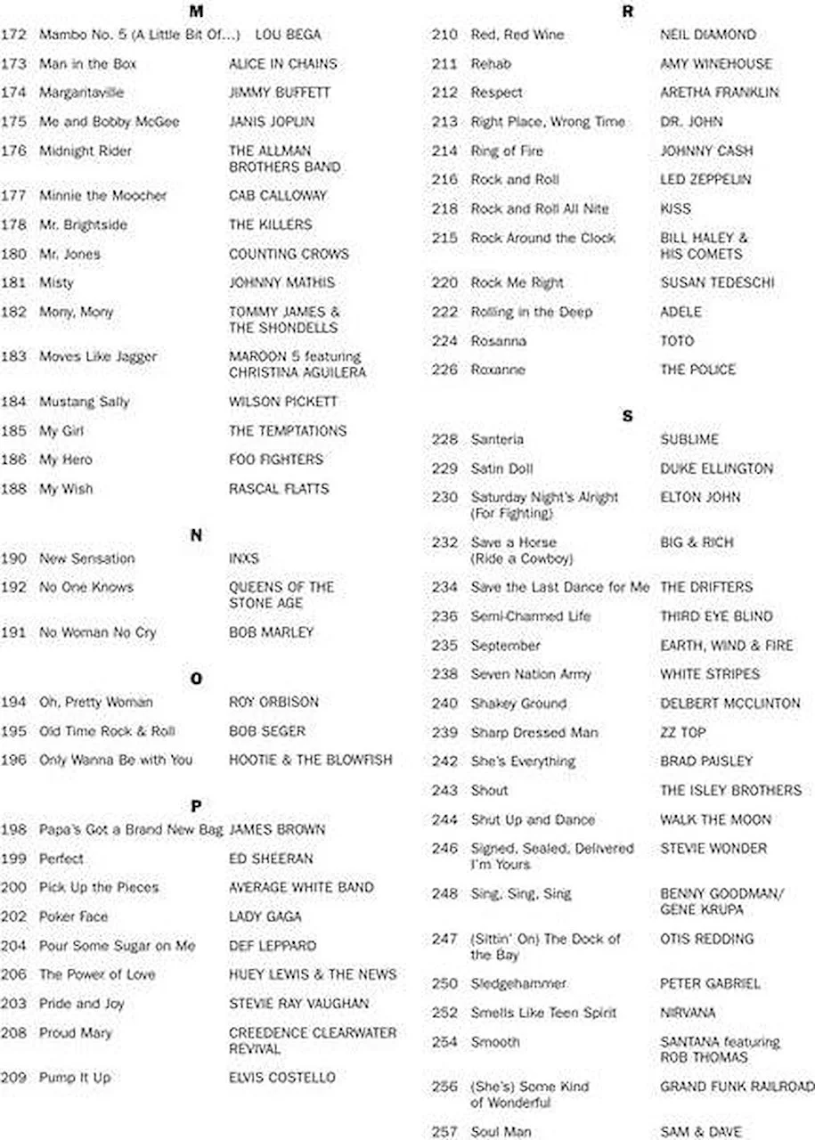 The Drummer's Fake Book - Easy-to-Use Drum Charts with Kit Legends and ...