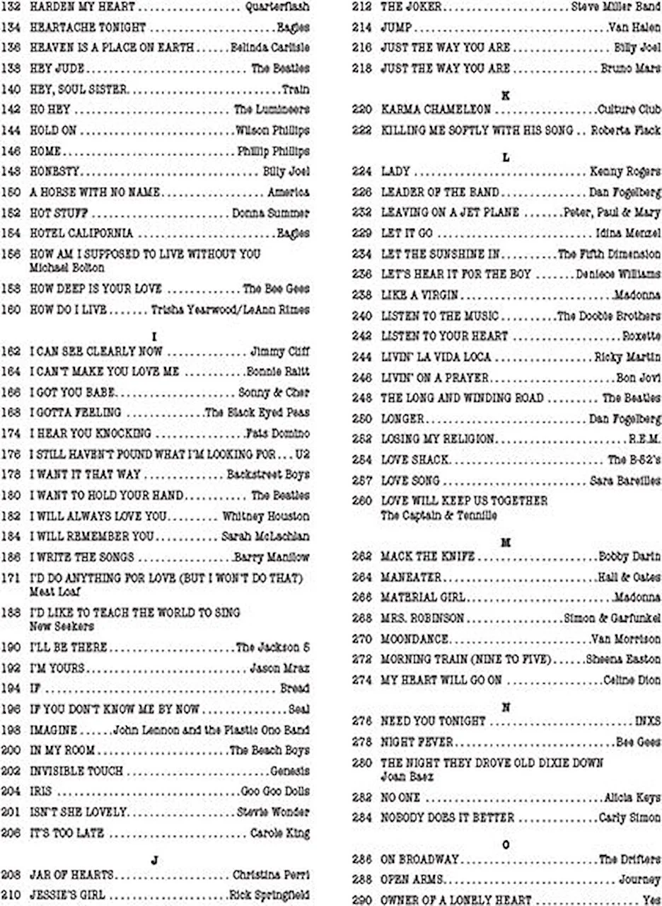 The Real Pop Book - Volume 1 | Capital Music Gear