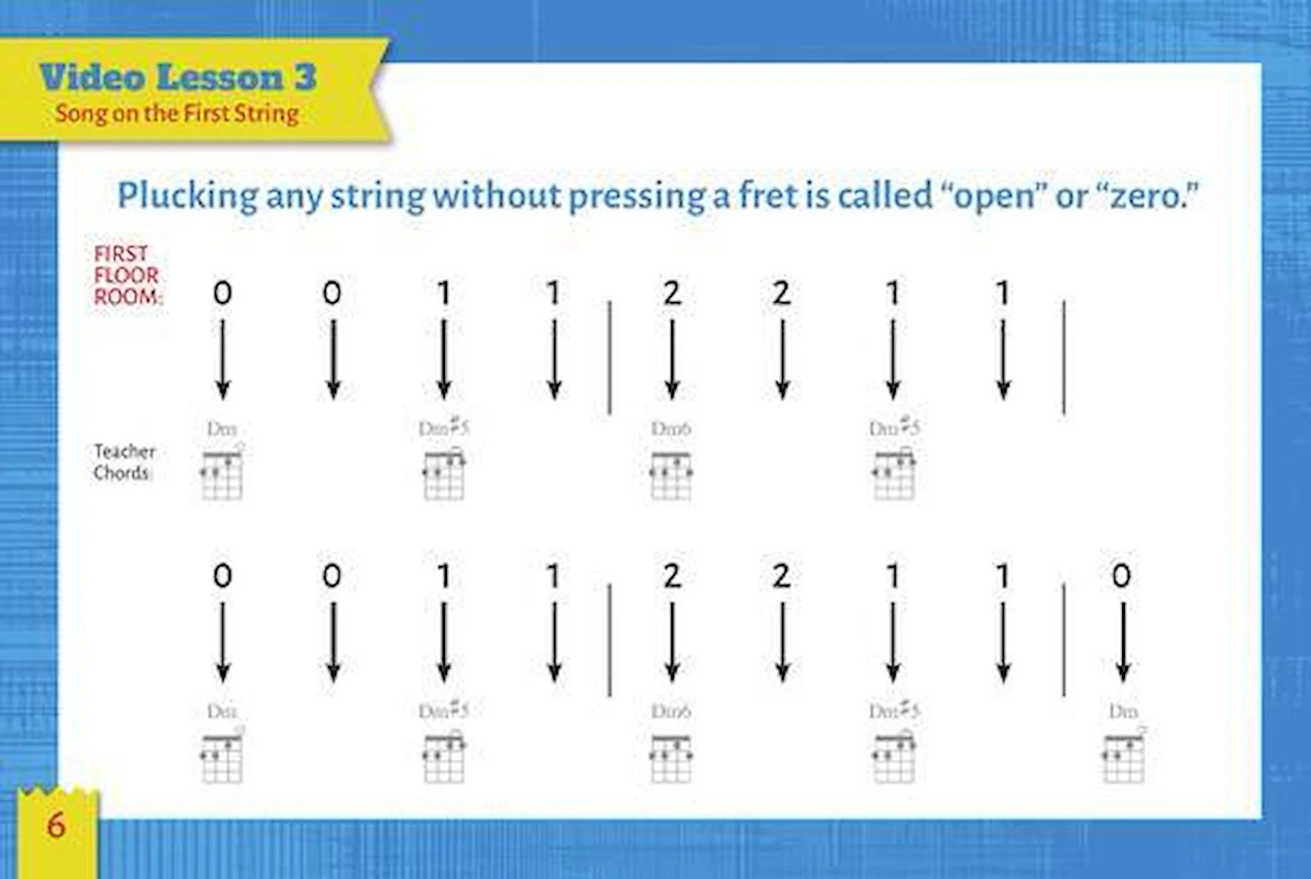 Ukulele for Young Beginners - Easy Lessons for Kids with Video Lessons ...